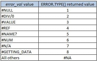 Excel-User.com: ERROR.TYPE() Function